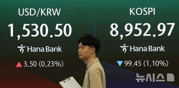 Won-Dollar Rate Rises 3.9 Won to 1,530.9 Opening