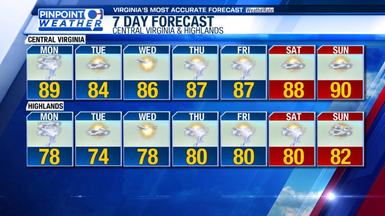 Pinpoint weather: Severe storms possible Monday