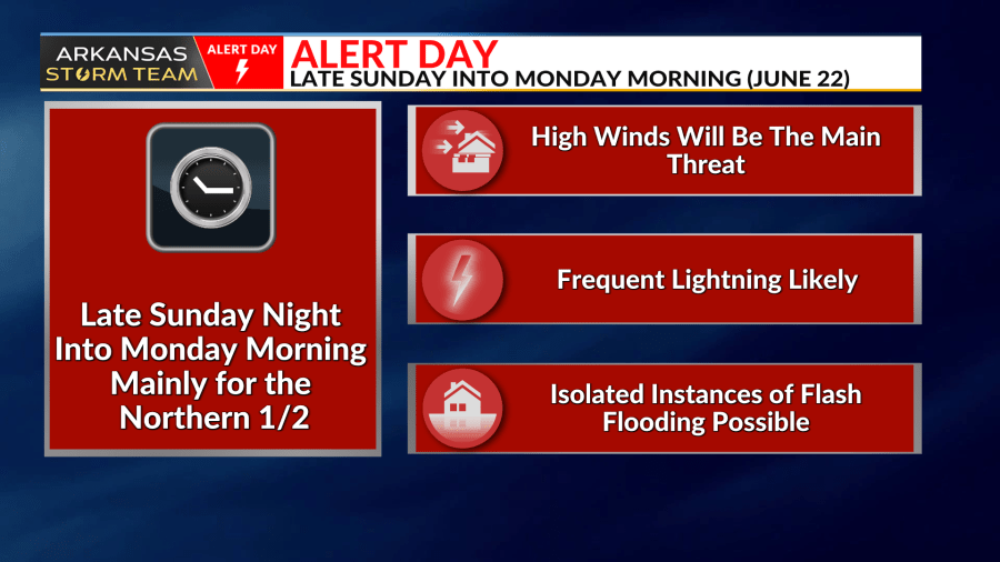 Arkansas Storm Team alert day overnight Sunday into Monday
