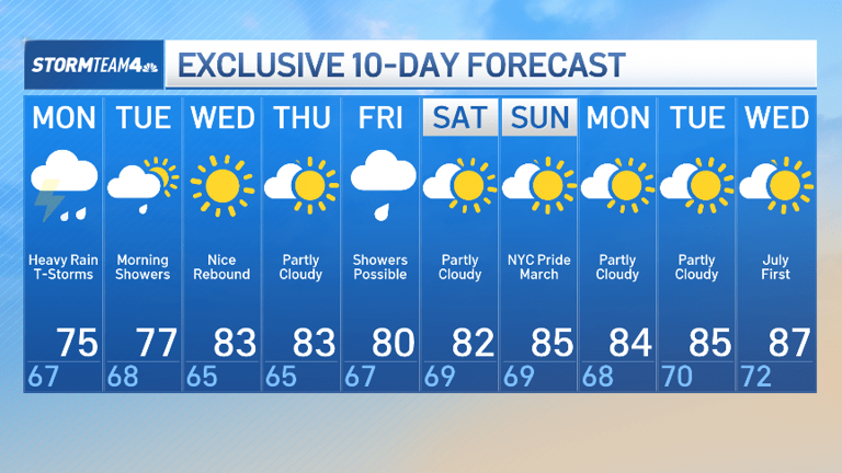 Monday night storm threatens World Cup match with flash flood, wind risk