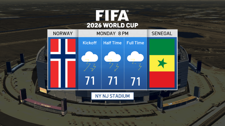 Monday night storm threatens World Cup match with flash flood, wind risk