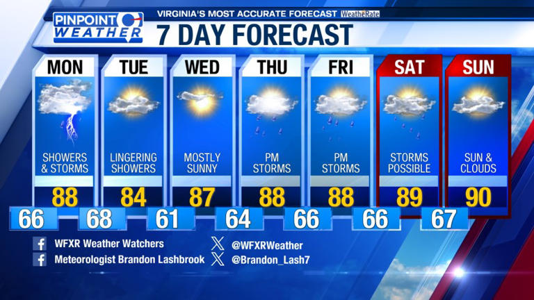 Pinpoint weather: Severe storms possible Monday
