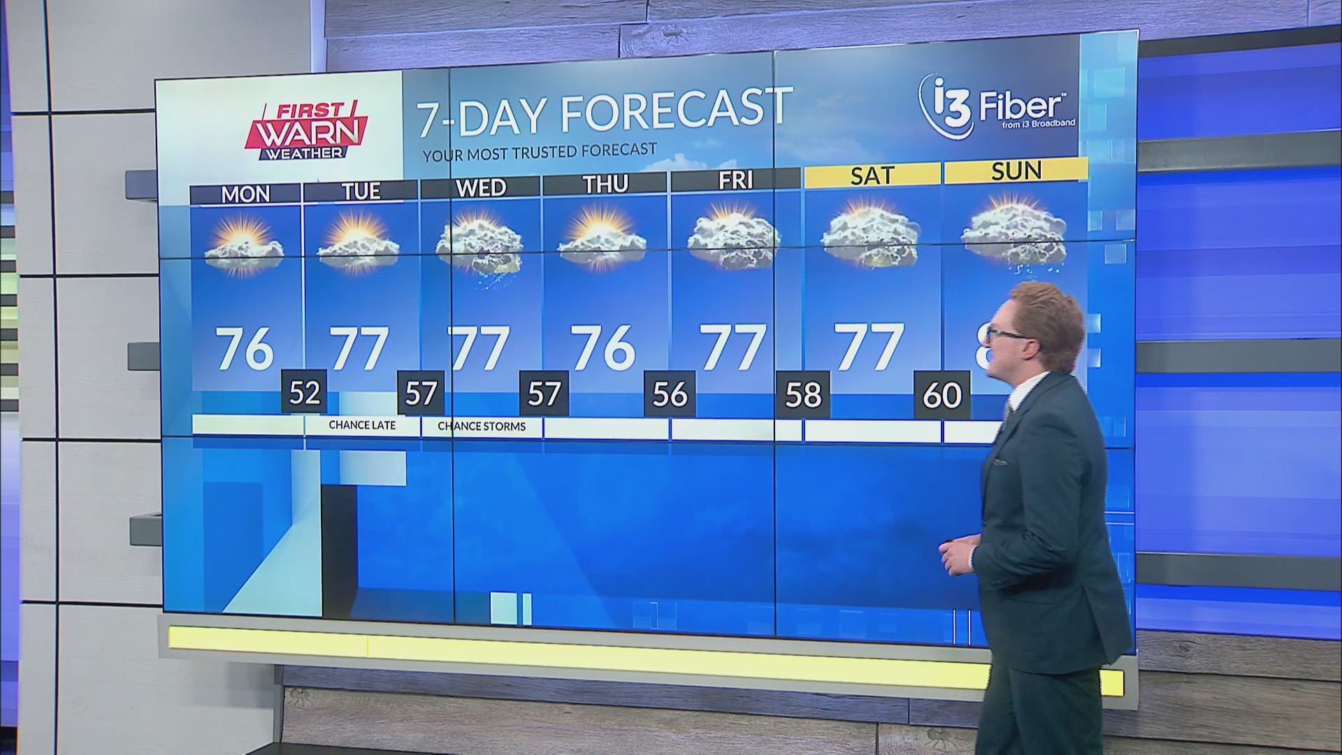 Sunday night weather forecast (6/21/26)