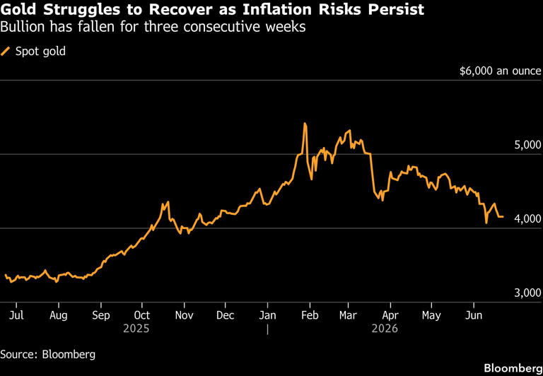 Gold advances after negotiators flag headway in US-Iran talks