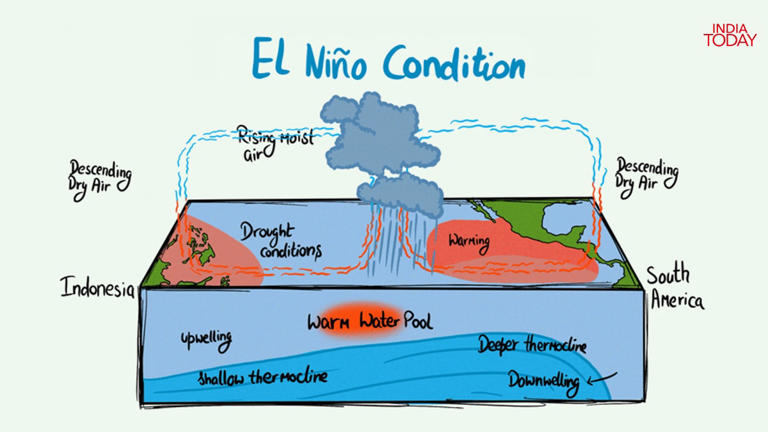 Satellite captures Godzilla El Nino wave in Pacific Ocean rising like ...