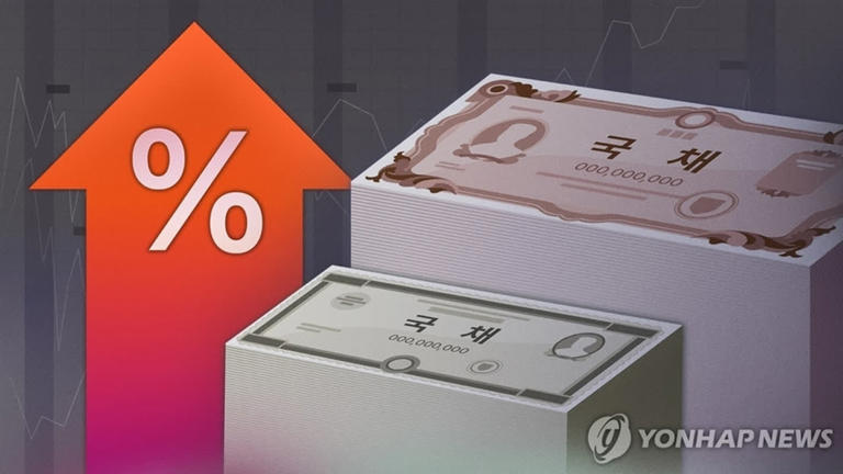 달러 강세에 국고채 금리 일제히 상승…3년물 연 3.810%