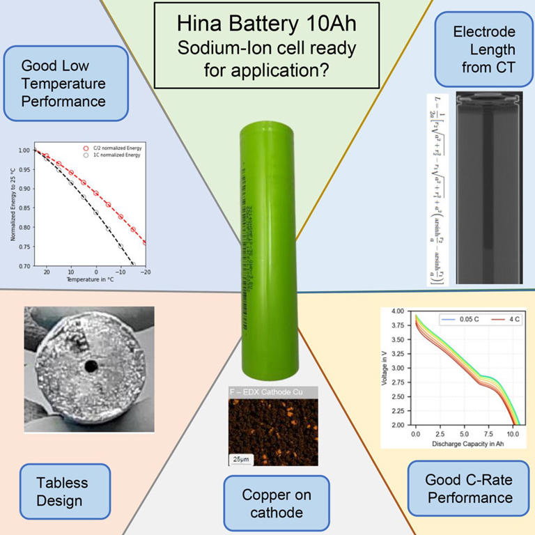 Battery that could spell end of lithium cells passes key test