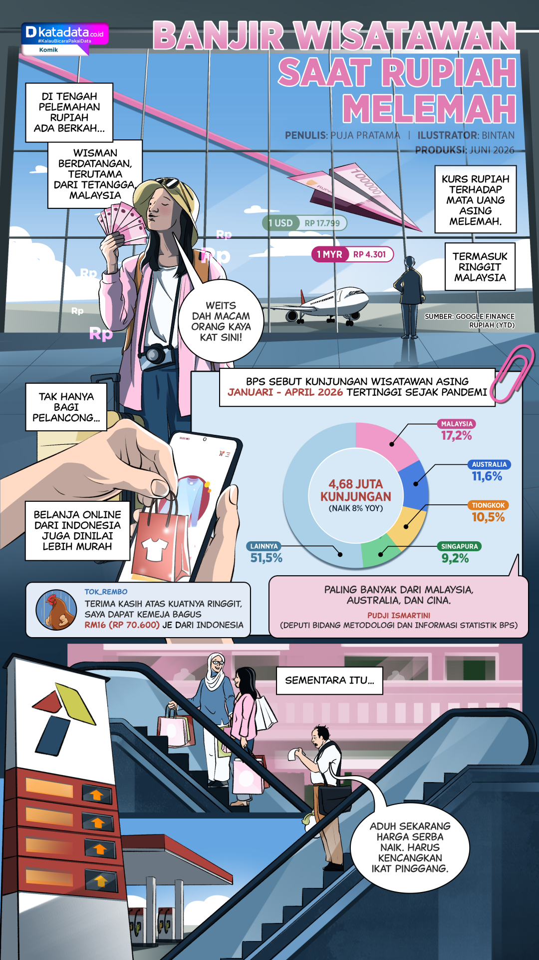 Komik: Banjir wisatawan saat rupiah melemah
