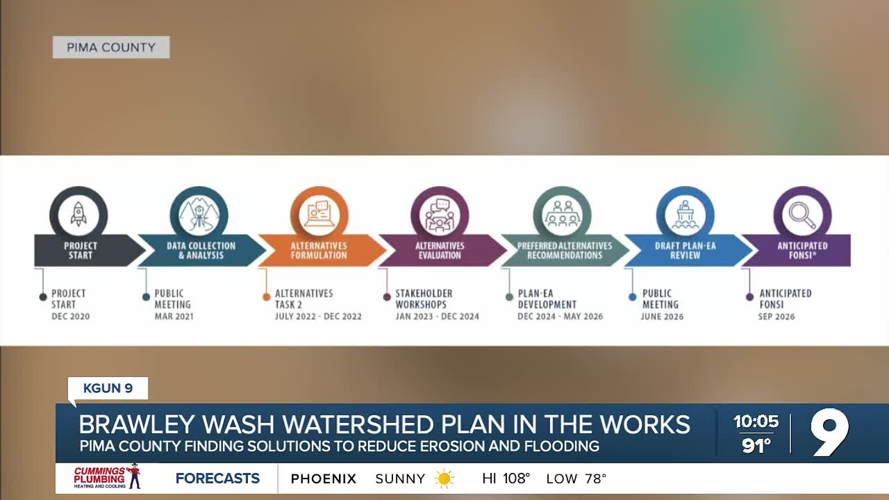 Pima County maps long-term flood and erosion solutions for Brawley Wash ...