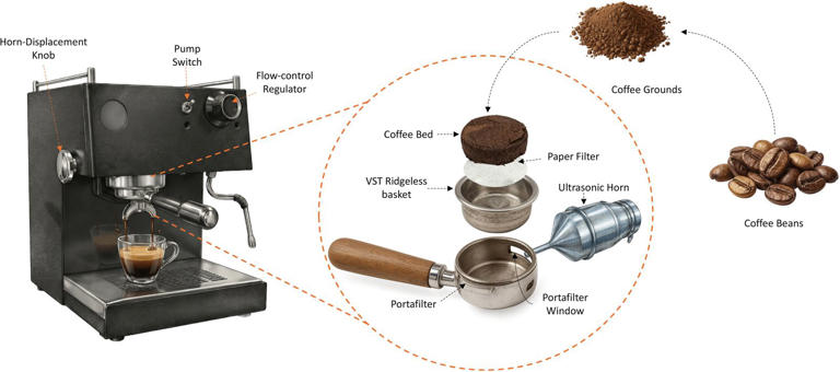 The coffee of the future is made by replacing energy-hungry hot water ...