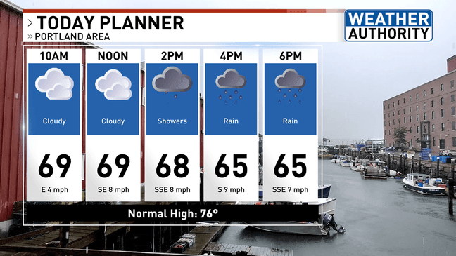 Developing afternoon, evening rain set to impact the evening commute