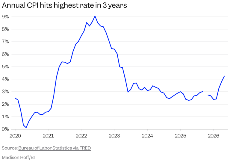 Wall Street's new obsession: Guessing when the next rate hike will be