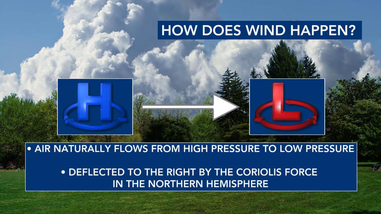 Ask the meteorologist: Why has it been windier than normal this June?