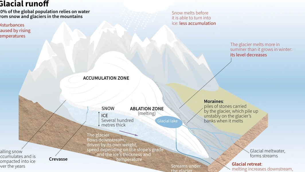 Understanding climate change: Causes, impacts, and evidence