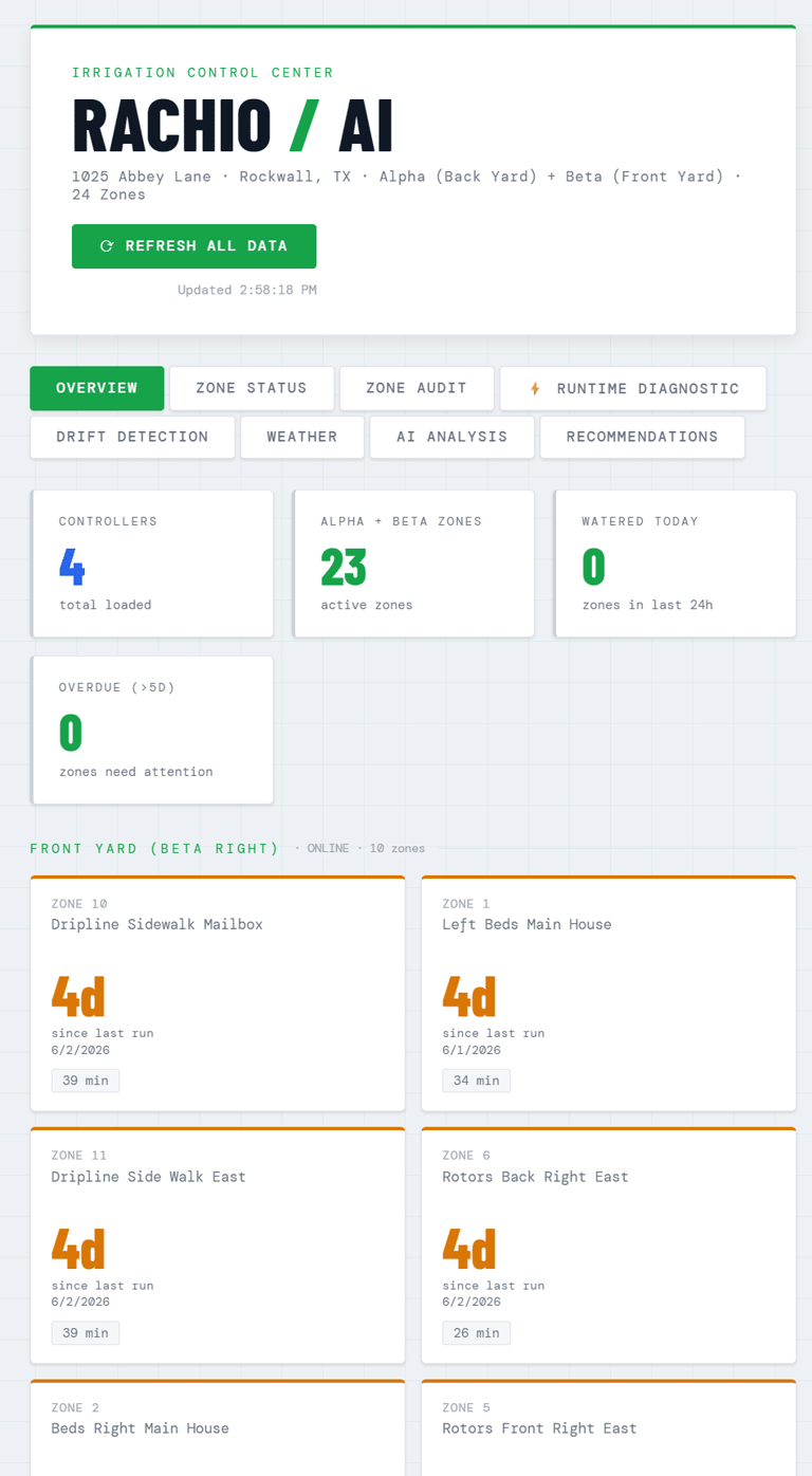 Build your AI skills with a useful home project