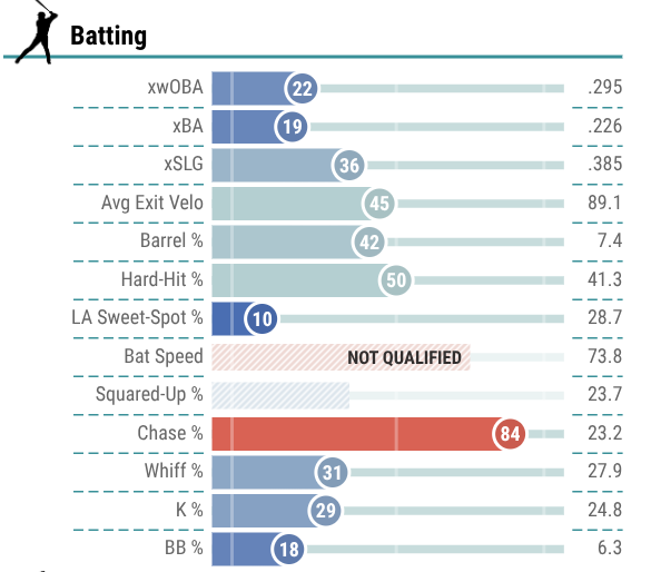 8 fantasy baseball risers and fallers - Zack Gelof, Tanner Bibee ...