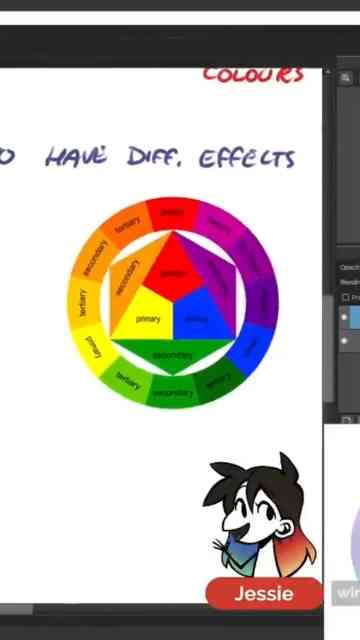 Understanding analogous color schemes for better artwork