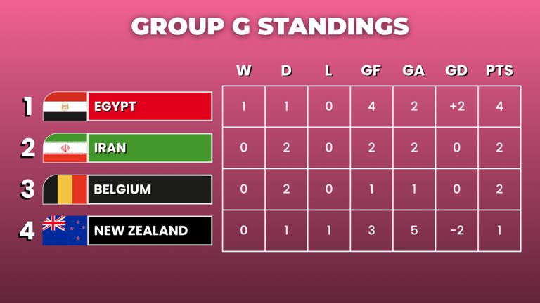 World Cup 2026: Cape Verde’s magical run continues; Messi and Mbappe ...