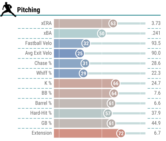8 fantasy baseball risers and fallers - Zack Gelof, Tanner Bibee ...