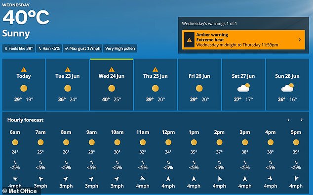 You think this is hot? Scientist claims the UK could hit 43°C this summer