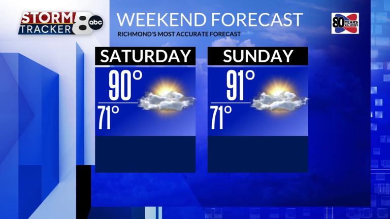StormTracker8: Strong to severe storms possible today