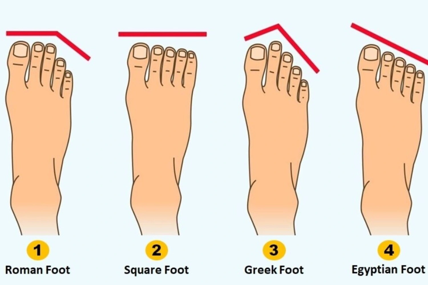 Ungkap karakter, ini empat macam tipe kepribadian berdasarkan bentuk kaki