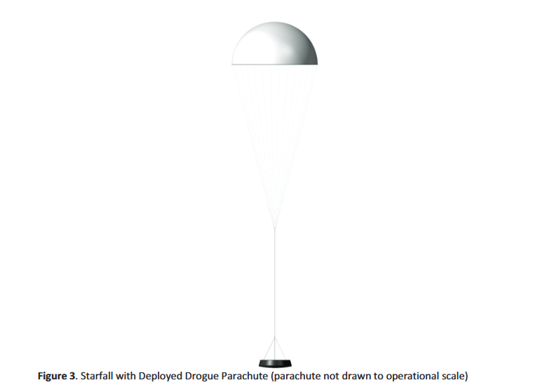 SpaceX lance Starfall, un nouveau véhicule cargo en forme de soucoupe ...