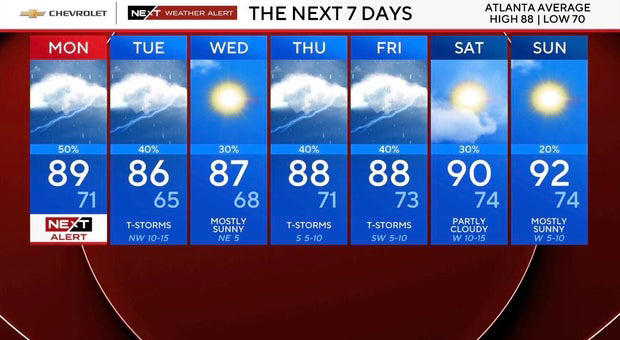 Metro Atlanta under severe weather threat Monday with damaging winds ...