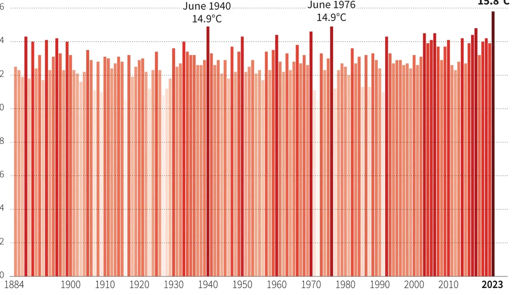 UK heatwave forces some schools to shorten days amid safety concerns