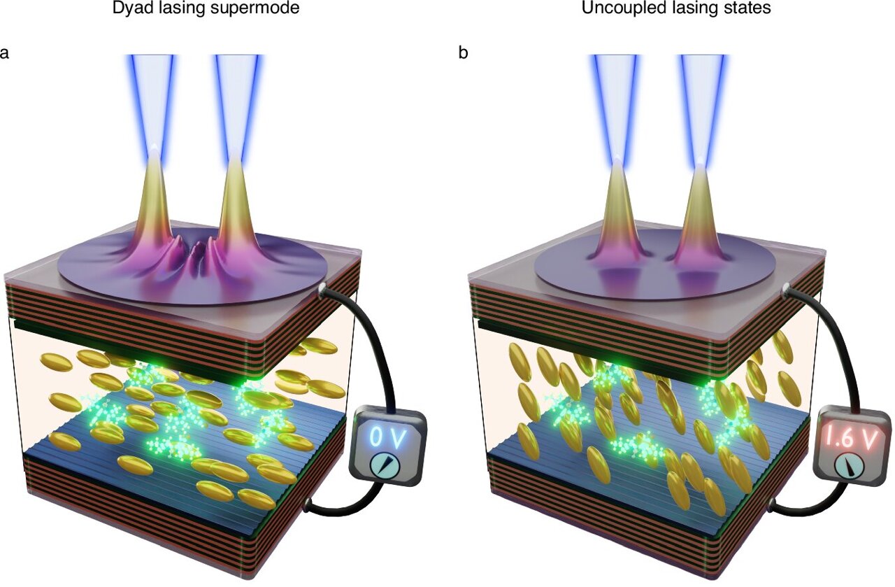 Room-temperature device synchronizes distant laser spots into single ...
