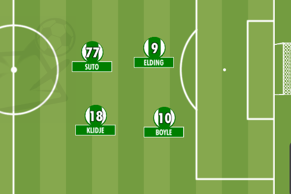 Hibs depth chart on day one of pre-season: Starters, back-ups and break ...