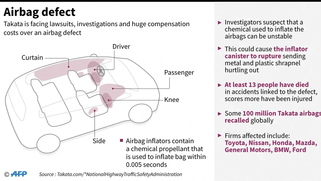 Report outlines six car features automakers later regretted