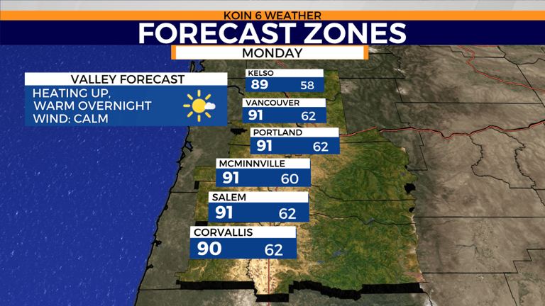 Gearing up for another round of toasty temps around Portland