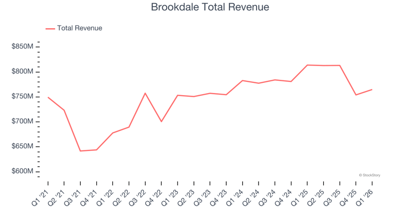 Senior health, home health & hospice stocks Q1 in review: Brookdale ...