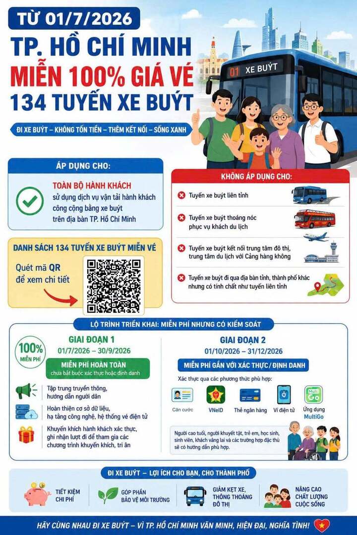 Cách đi xe buýt miễn phí ở TP.HCM từ ngày 1/7