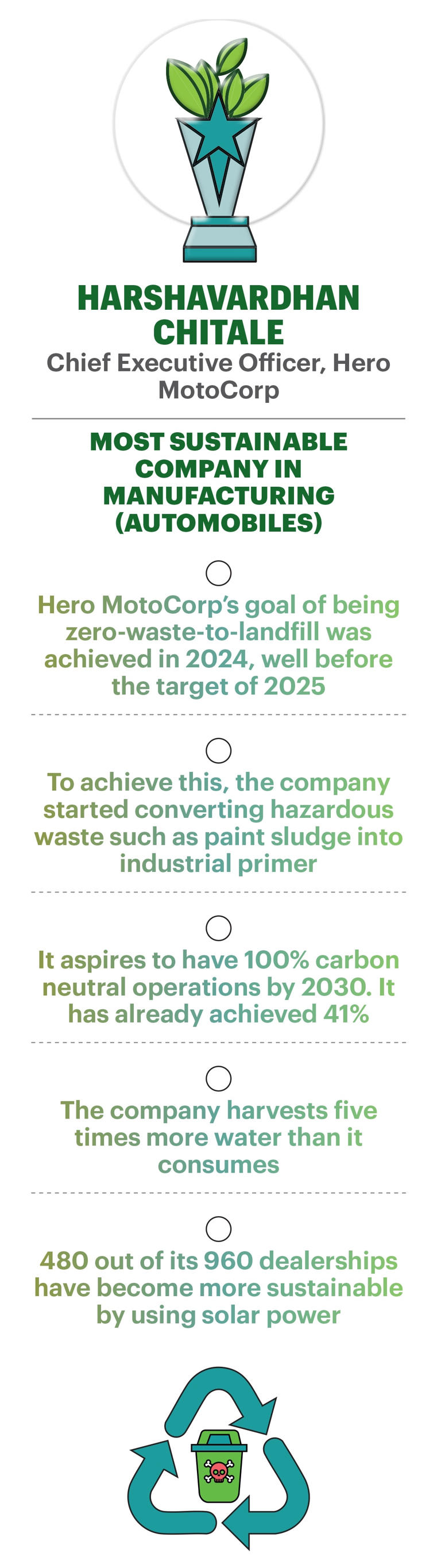 At Hero MotoCorp, sustainability is the key metric to gauge performance