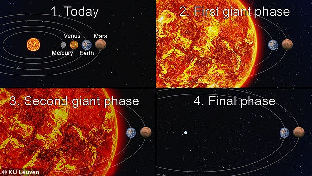 Scientists predict how the world will end - Earth may not be swallowed ...