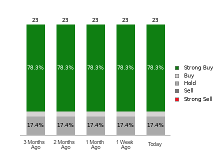 Is Cadence (CDNS) a buy as Wall Street analysts look optimistic?