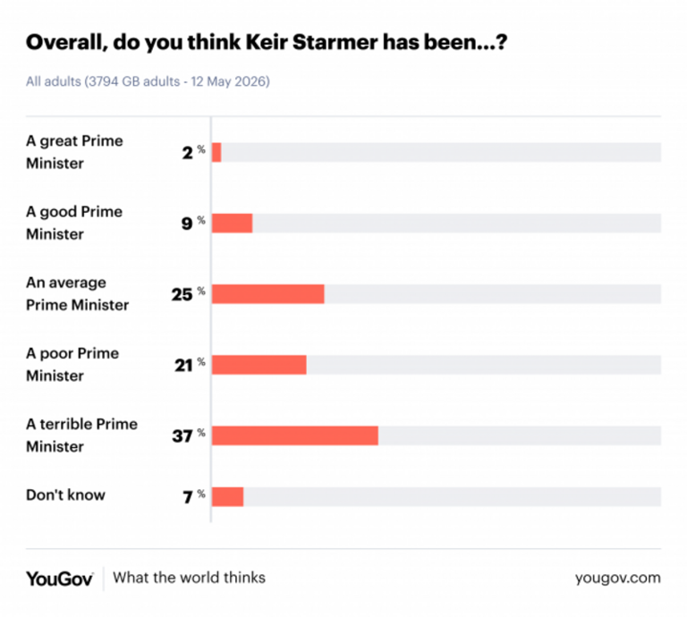 Analysis: Why Keir Starmer became the latest casualty of the Downing ...