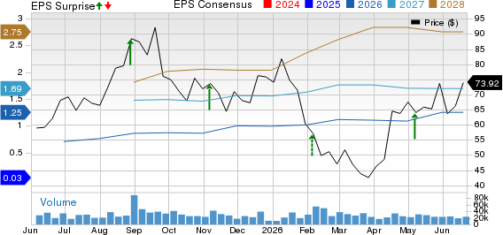 Affirm pops 13.3% in a month: Should investors chase the rally?