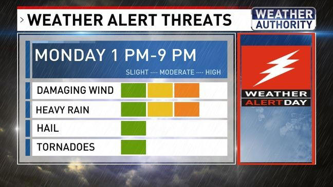 Weather alert | Severe storms possible in Maryland