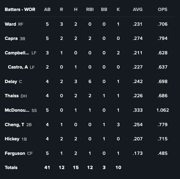 Red Sox minor lines: Yes, Franklin Arias hit another home run