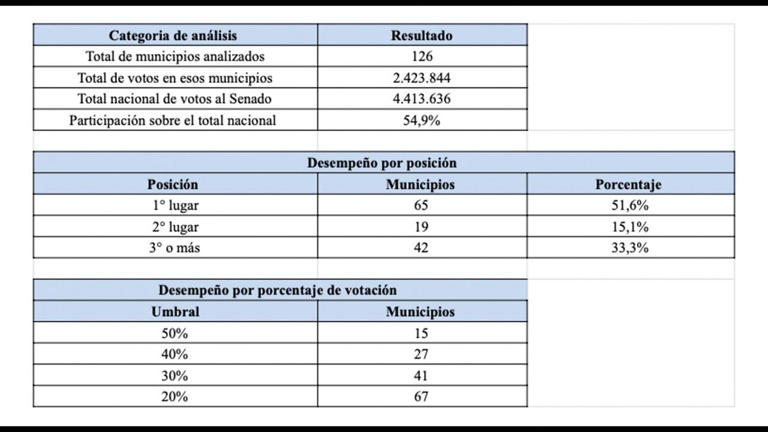 A la OEA llegaron los resultados cuestionados de Iván Cepeda en ...