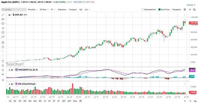 Tim Cook warns Apple product price hikes are unavoidable due to higher ...