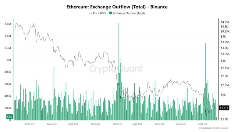 Ethereum’s 5-year gains vanish as analysts eye $4,630 rebound path