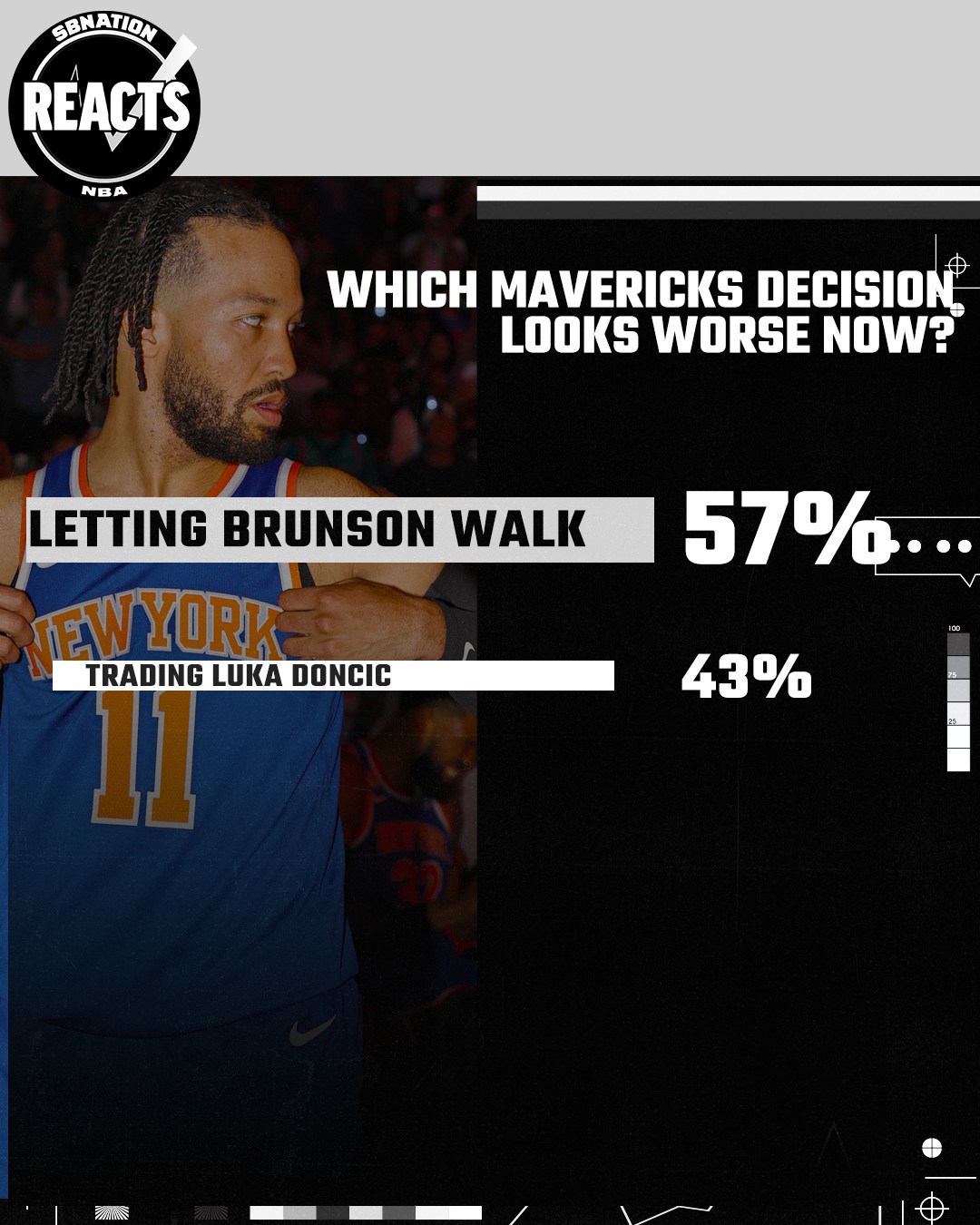 Dallas Mavericks fans are worried about the NBA draft