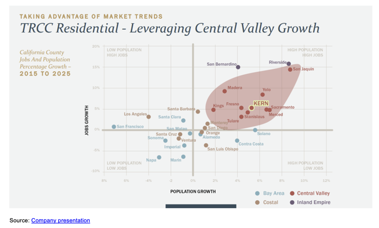 TRC: Takeaways from recent virtual meeting with TRC and from company ...