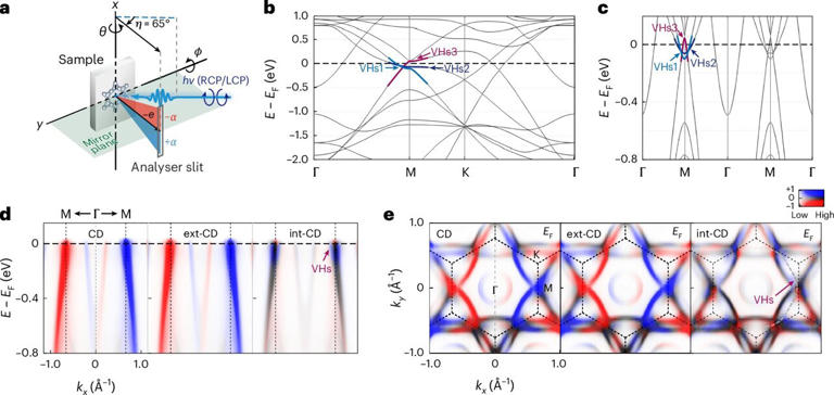 Broken time-reversal symmetry phase in kagome metals may establish ...