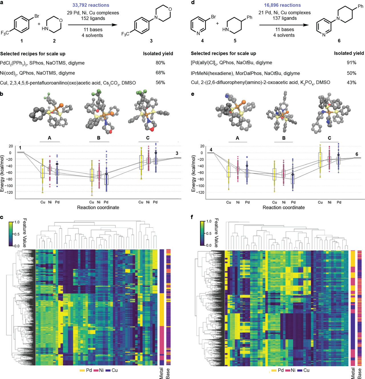 Feeding data to AI to speed up drug discovery