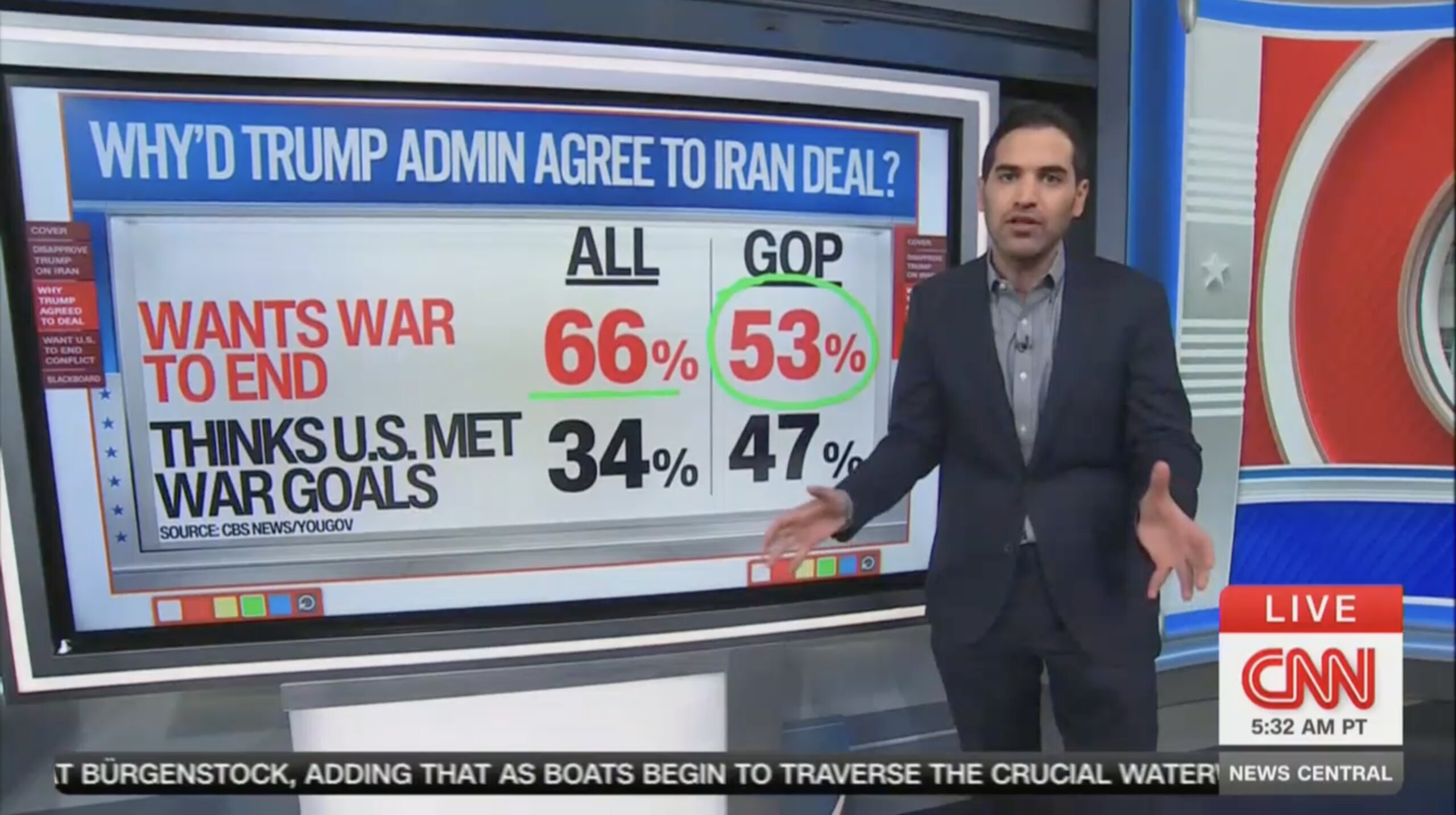 CNN’s Harry Enten says even Republicans view Trump’s Iran deal as failure